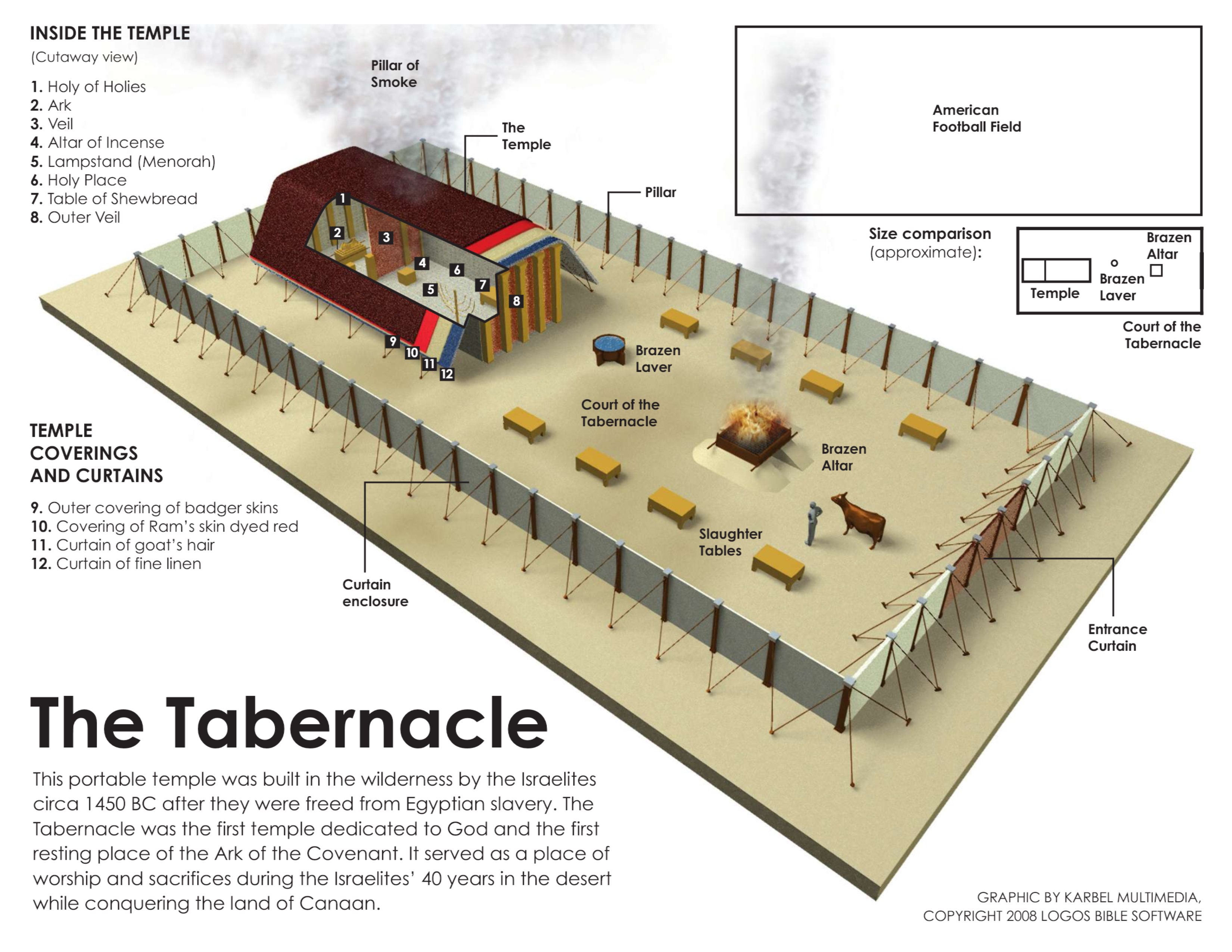 The Tabernacle: Going Behind The Curtain : Grace Fellowship of South ...
